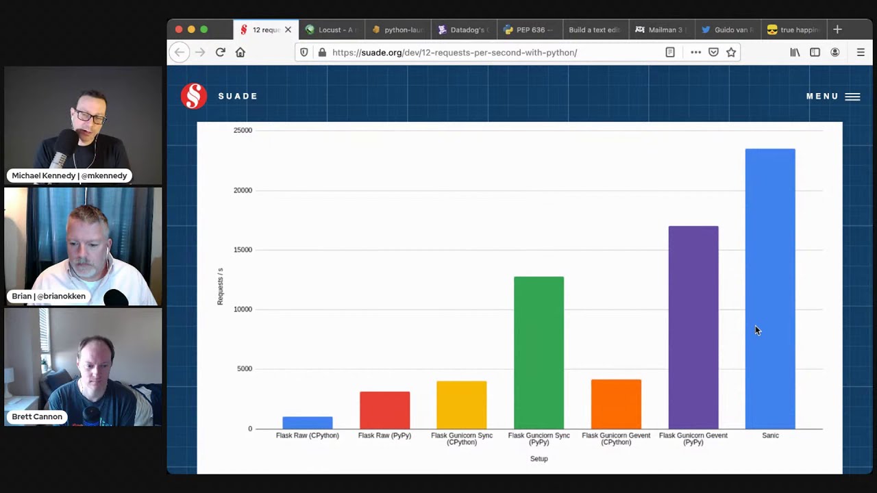 Episode #221 Pattern matching and accepting change in Python with Brett ...